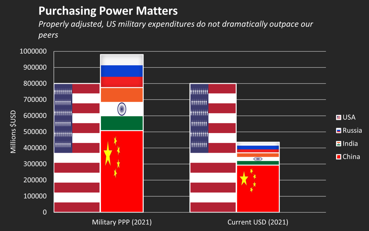 “The Defense Budget Bogeyman”, by Sean Morgan