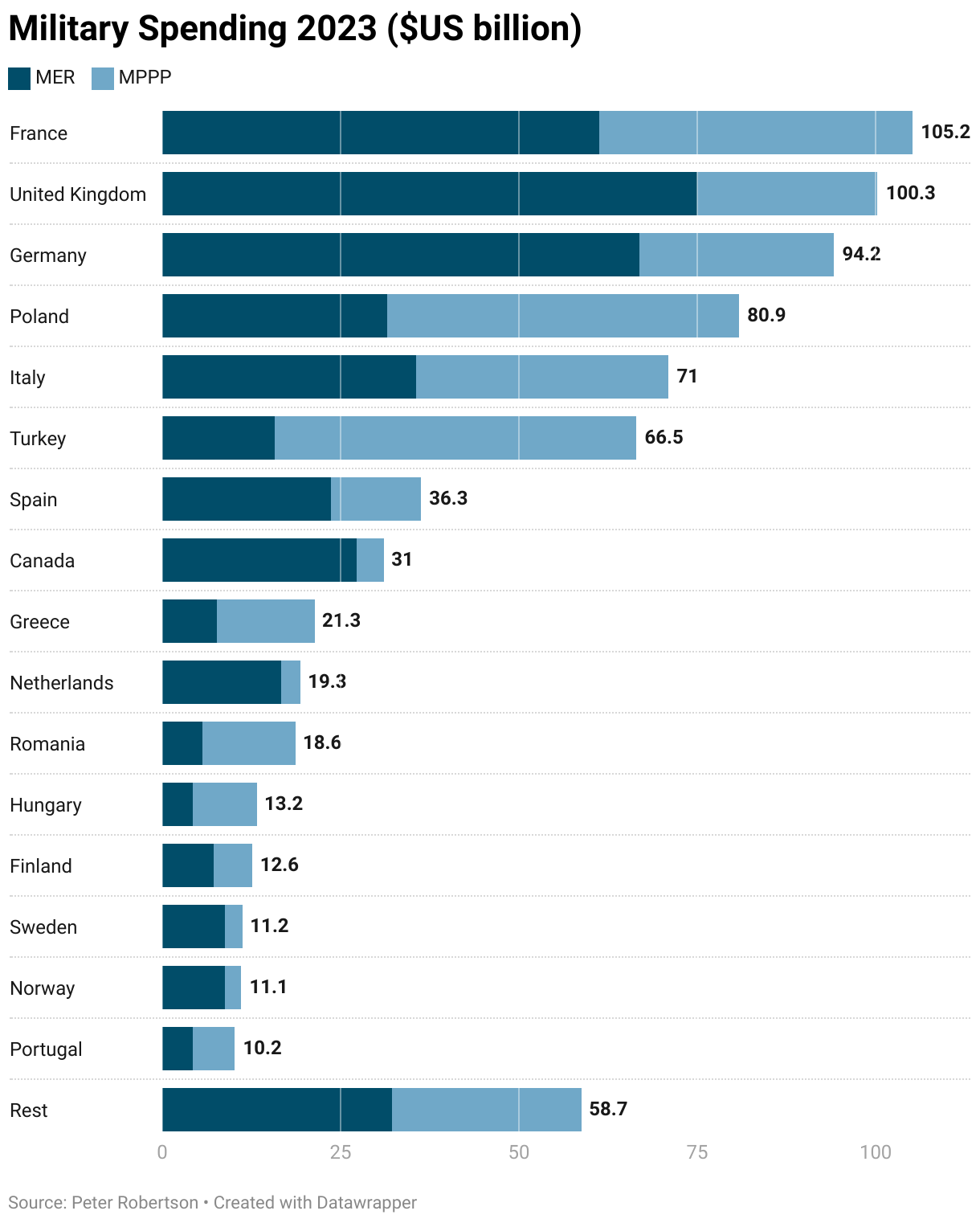 NATO – Real Contributions by Country